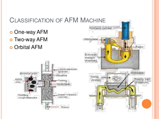 Abrassive Flow Machining
