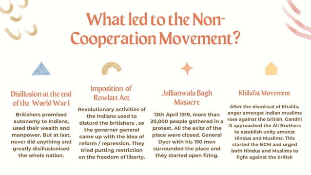 Non Cooperation Movement | India | Gandhi | Freedom Struggle | PPT