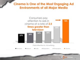 Ncm Presentation Slide Share | PPT