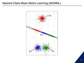 Nearest Class Mean Metric Learning | PPT