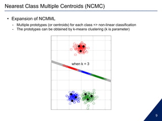 Nearest Class Mean Metric Learning | PPT
