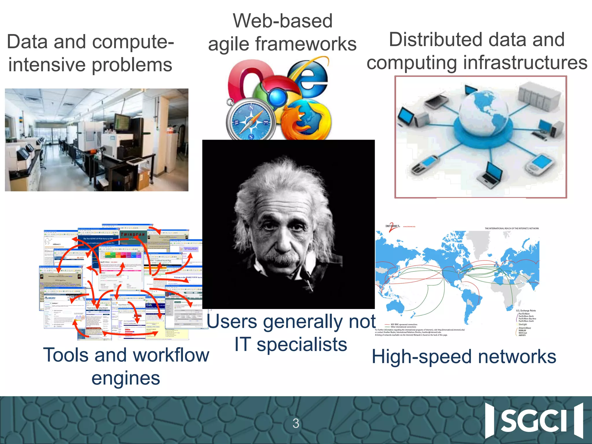 SGCI - URSSI - Science Gateways for Electronics, Photonics and Magnetics: Achieving Usability ...
