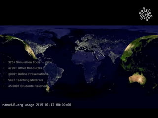 SGCI - URSSI - Science Gateways for Electronics, Photonics and Magnetics: Achieving Usability ...