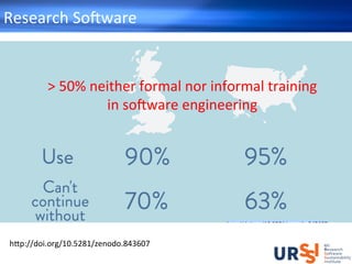 SGCI - URSSI - Science Gateways for Electronics, Photonics and Magnetics: Achieving Usability ...