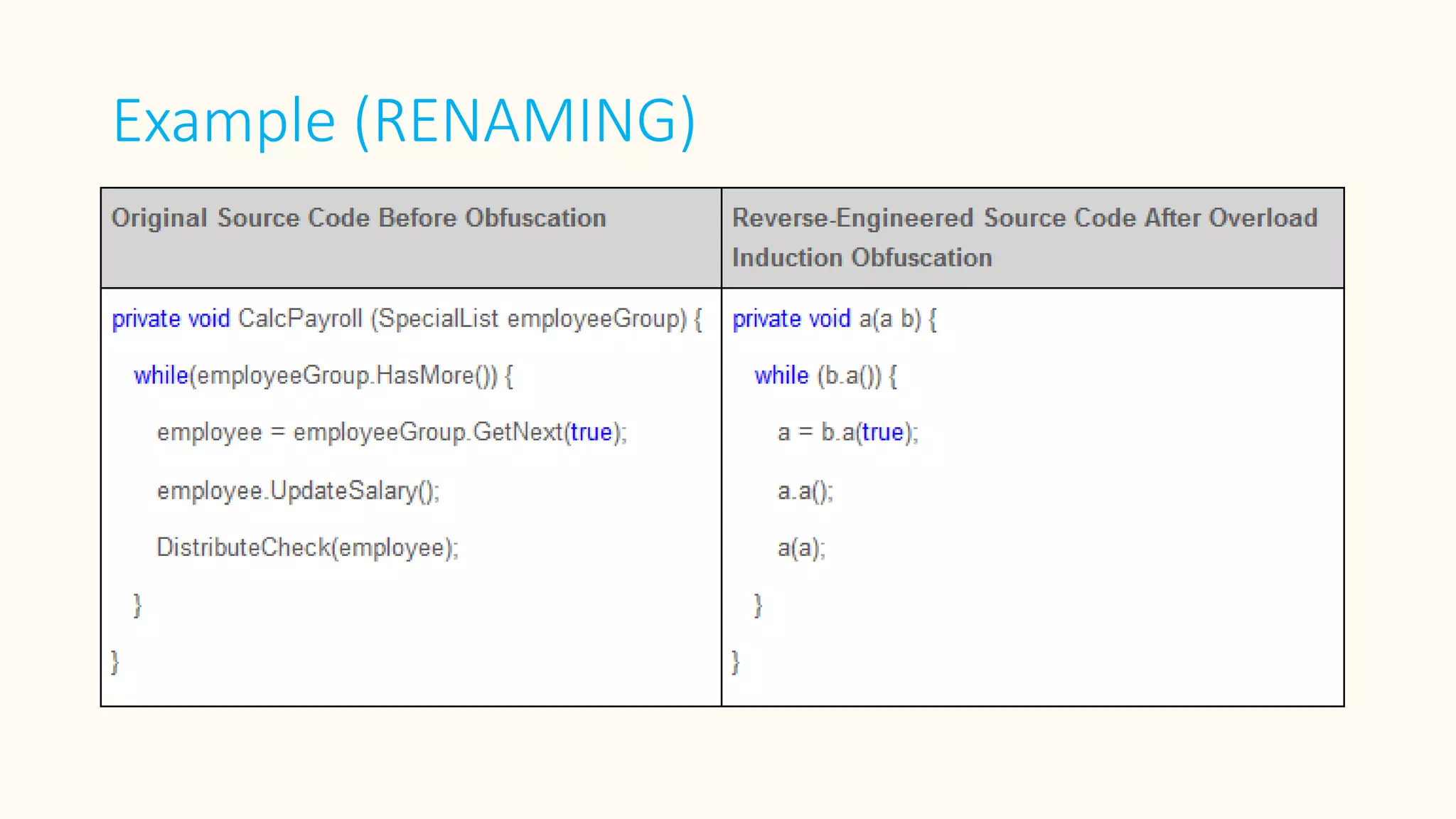 Obfuscator | PPT | Computing | Technology & Computing