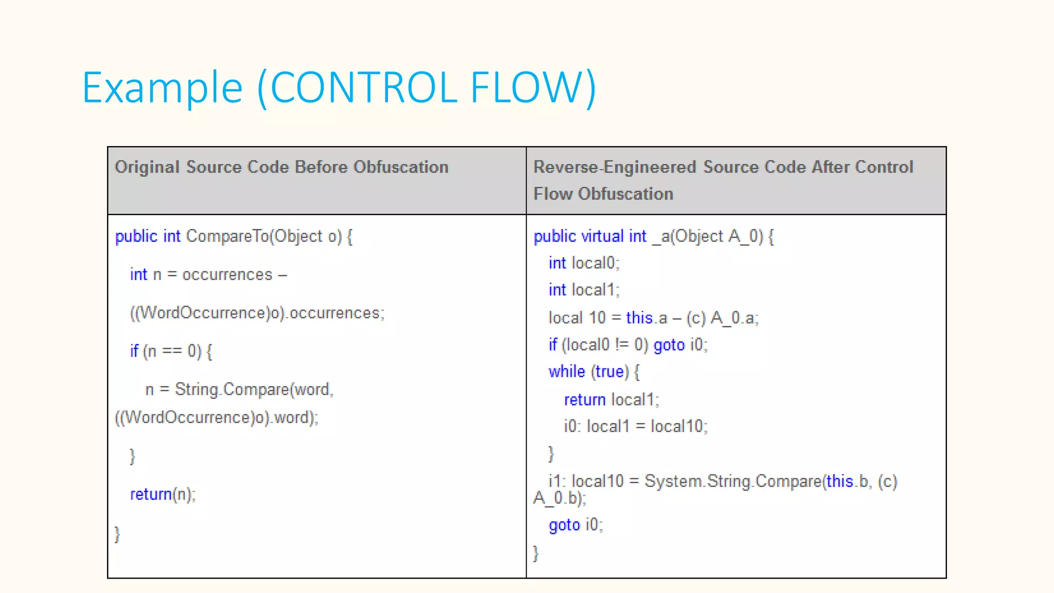 Obfuscator | PPT | Computing | Technology & Computing