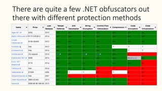 Obfuscator | PPT | Computing | Technology & Computing