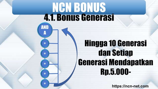 NCN NETWORK power point bisnis masa.pptx