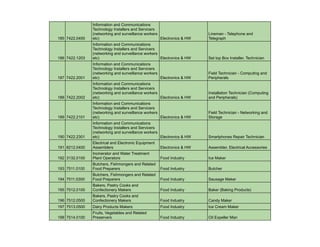 NCO-codes4.pdf