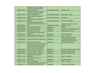 NCO-codes4.pdf
