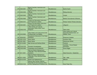 NCO-codes4.pdf