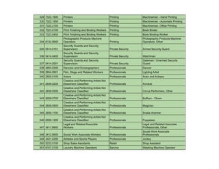 NCO-codes4.pdf