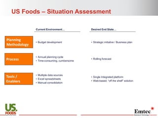 NCOAUG Training Day 2013: Hyperion Essbase to Hyperion Planning at US ...