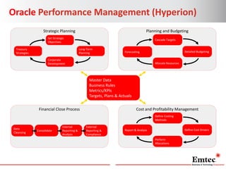 NCOAUG Training Day 2013: Hyperion Essbase to Hyperion Planning at US ...