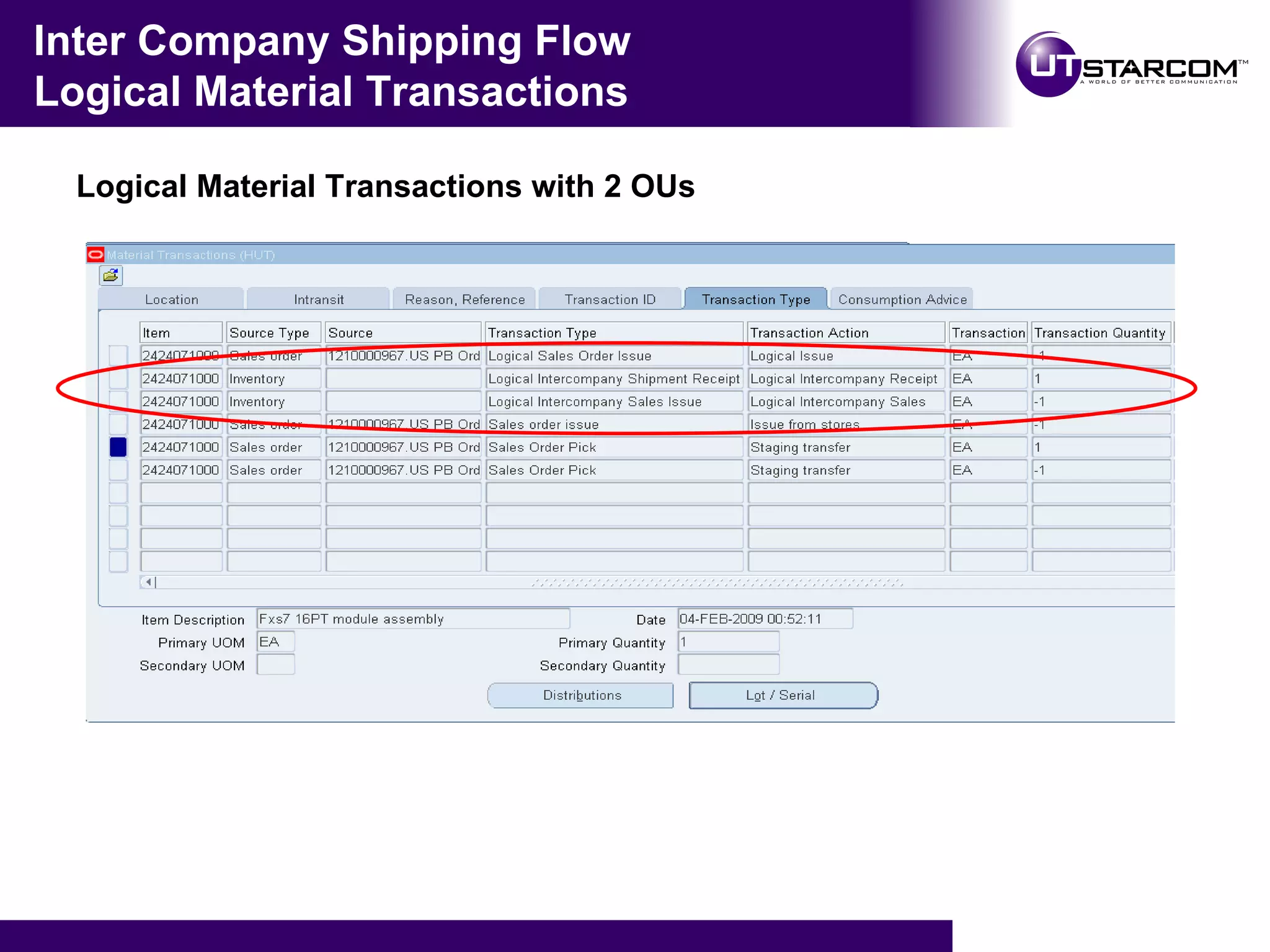 R12 Intercompany Flow | PPT