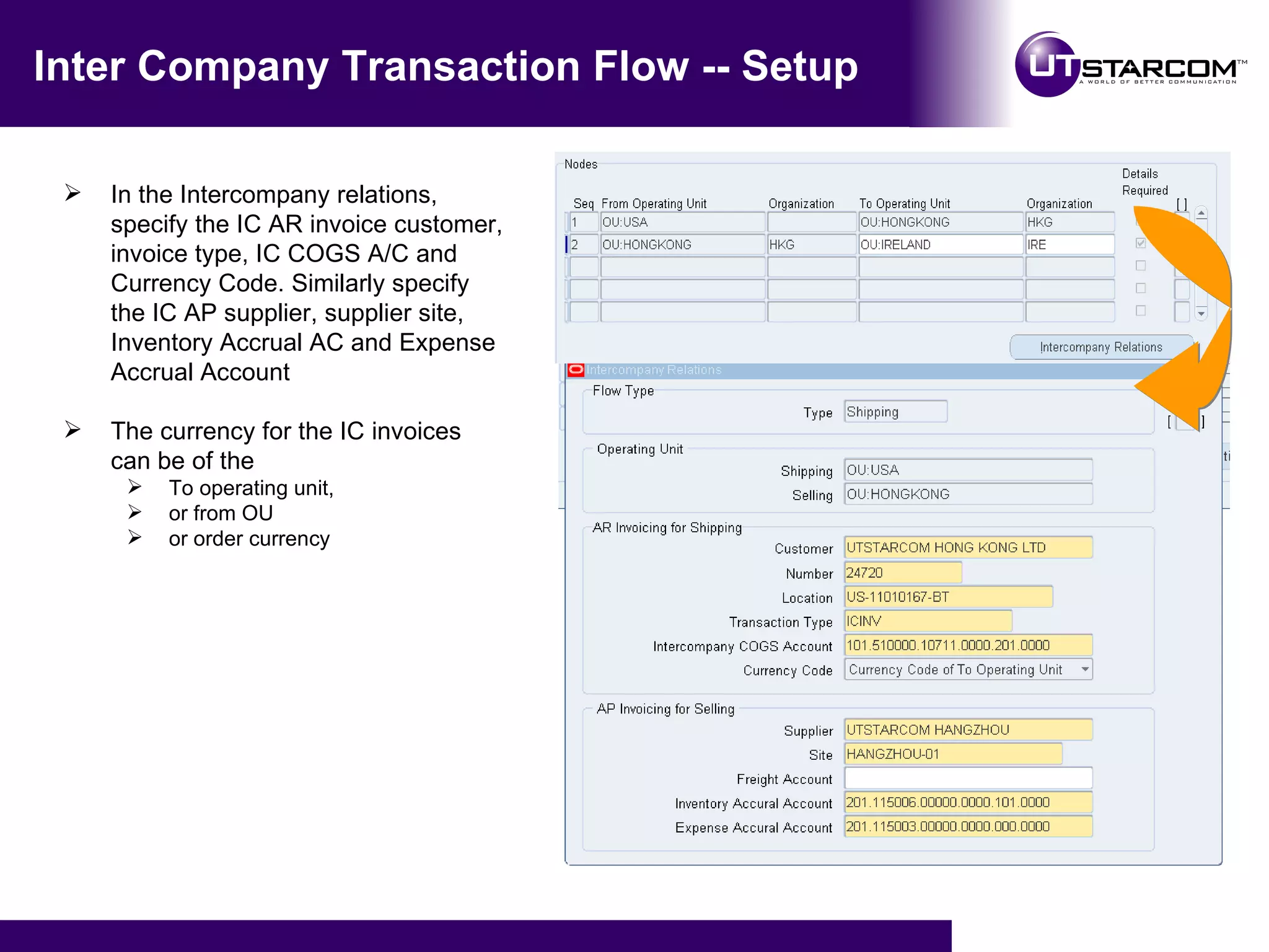 R12 Intercompany Flow | PPT