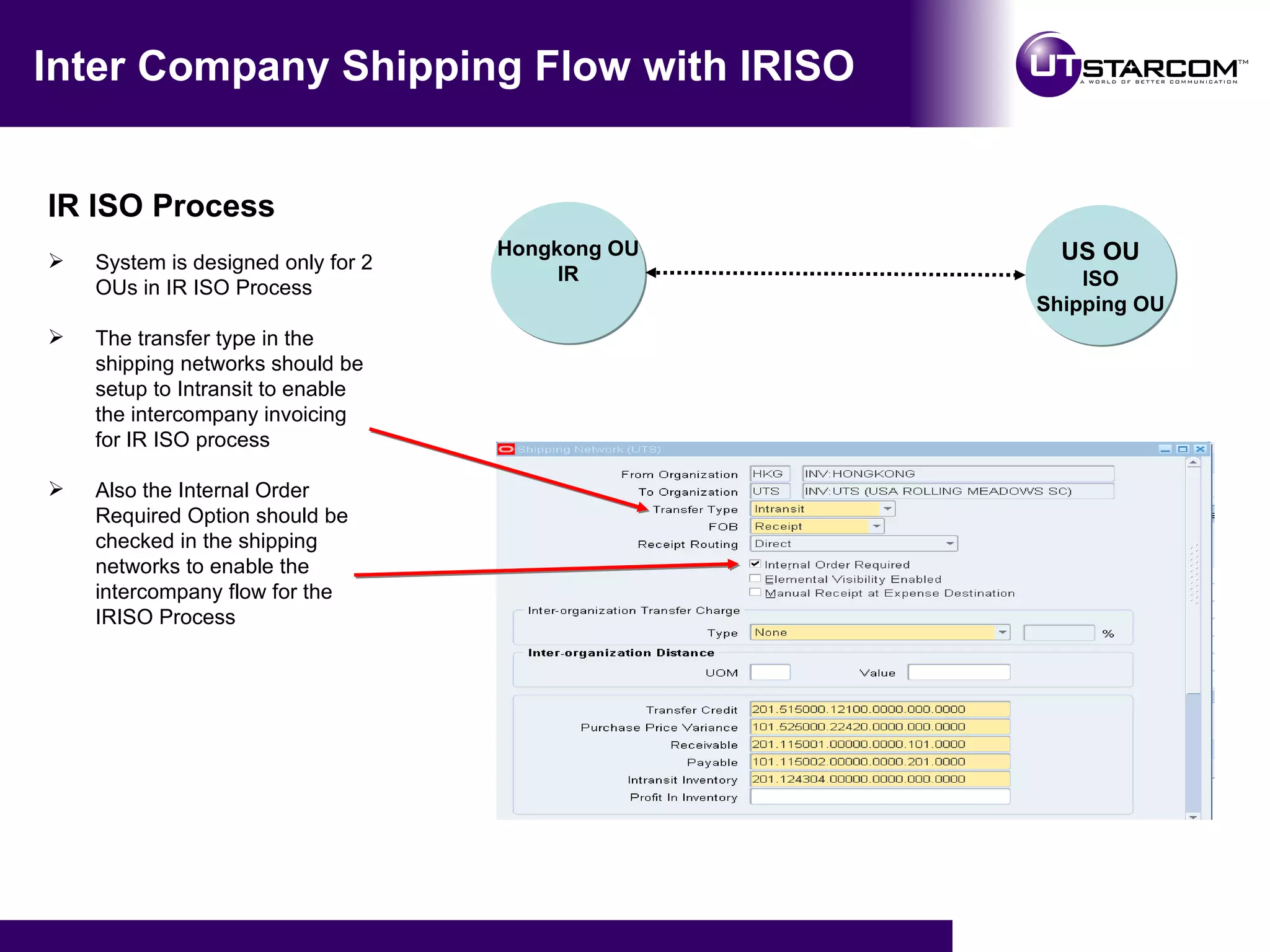 R12 Intercompany Flow | PPT
