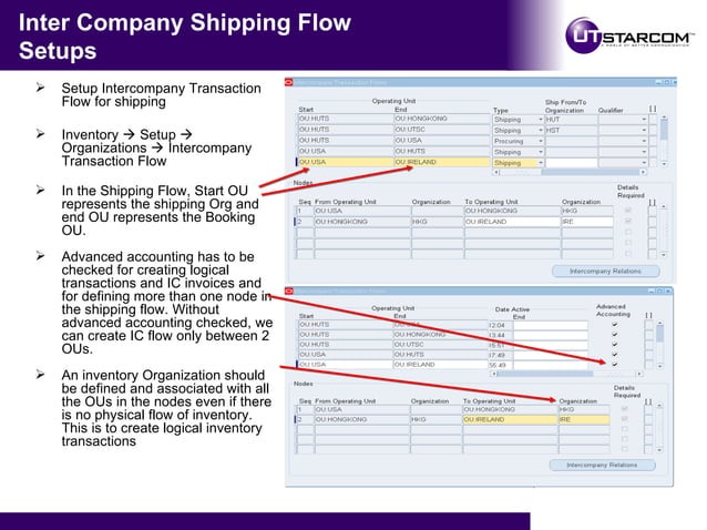 R12 Intercompany Flow | PPT | Business Accounting & Finance | Business