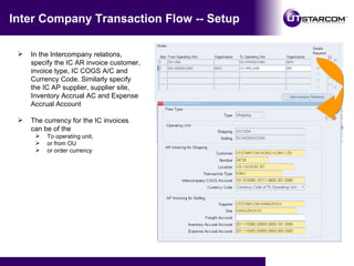 R12 Intercompany Flow | PPT