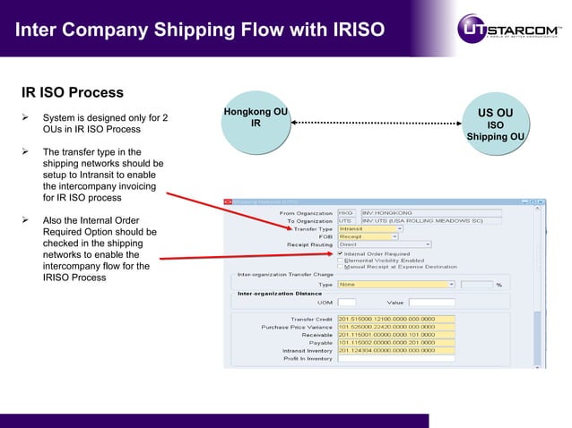 R12 Intercompany Flow | PPT | Business Accounting & Finance | Business