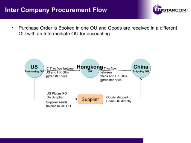 R12 Intercompany Flow | PPT | Business Accounting & Finance | Business
