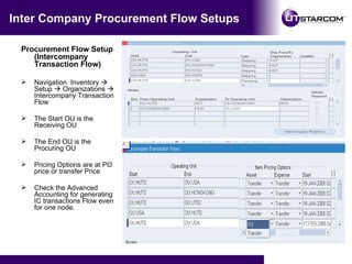R12 Intercompany Flow | PPT