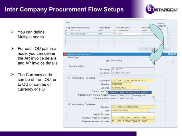 R12 Intercompany Flow | PPT | Business Accounting & Finance | Business