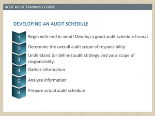Ncoc sample slides | PPT