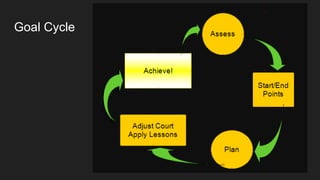 NCO Goal Setting | PDF