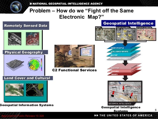 Sharing Geospatial Intelligence and Services