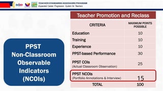 NCOI copy for reclassification ...