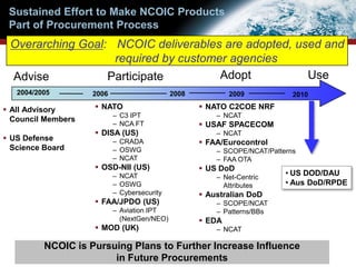 NCOIC Overview | PDF