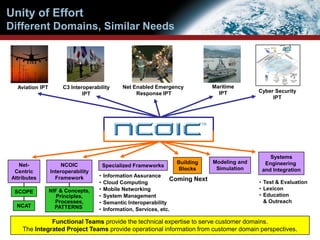 NCOIC Overview | PDF