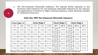 NCOI deped latest [Autosaved] powerpoint | PPTX