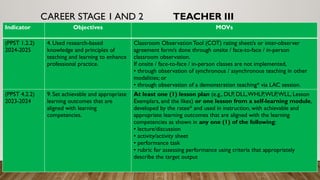 NCOI deped latest [Autosaved] powerpoint | PPTX
