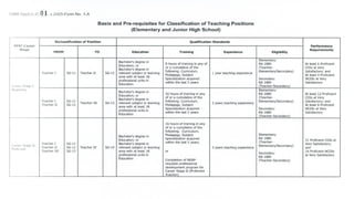 NCOI deped latest [Autosaved] powerpoint | PPTX