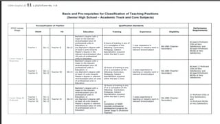 NCOI deped latest [Autosaved] powerpoint | PPTX
