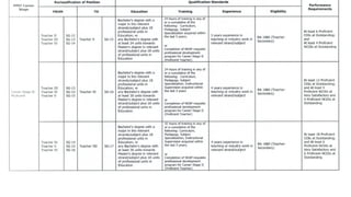 NCOI deped latest [Autosaved] powerpoint | PPTX
