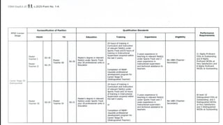 NCOI deped latest [Autosaved] powerpoint | PPTX