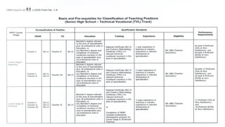 NCOI deped latest [Autosaved] powerpoint | PPTX