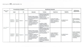NCOI deped latest [Autosaved] powerpoint | PPTX