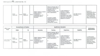 NCOI deped latest [Autosaved] powerpoint | PPTX