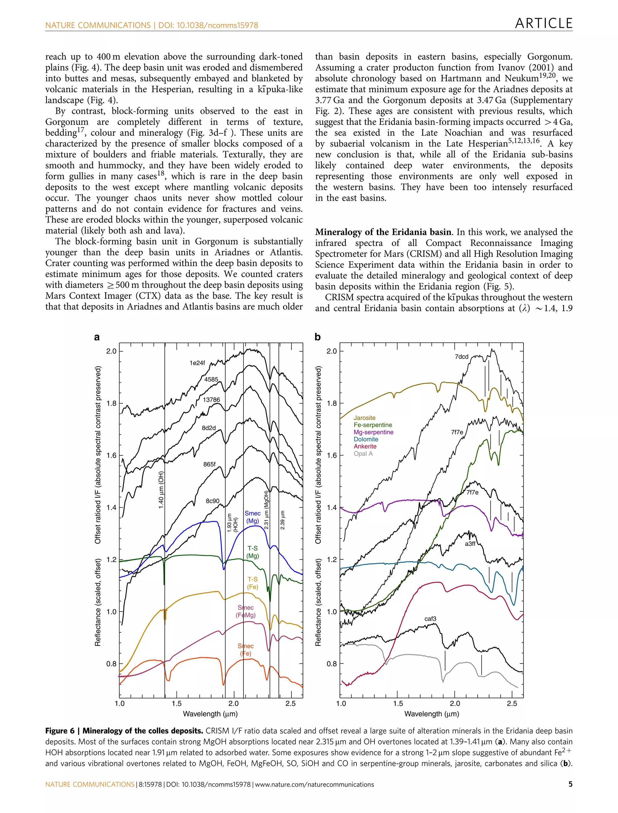 Ancient hydrothermal seafloor deposits in Eridania basin on Mars | PDF
