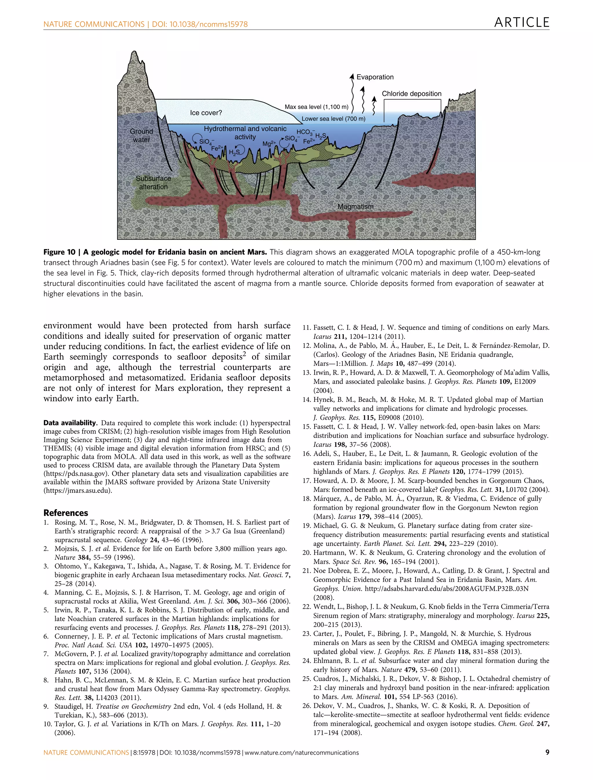 Ancient hydrothermal seafloor deposits in Eridania basin on Mars | PDF