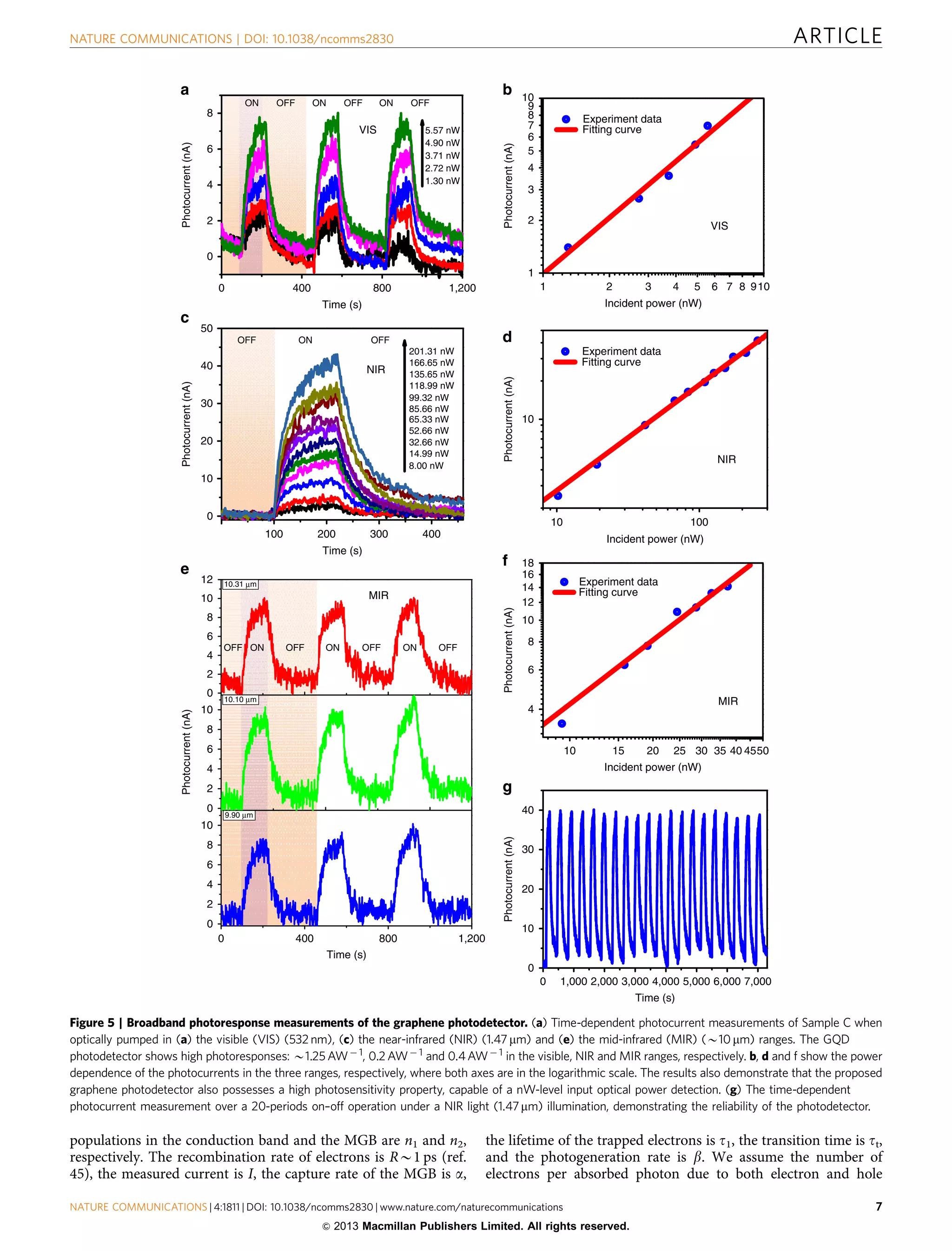 Broadband high photoresponse from pure monolayer graphene photodetector | PDF