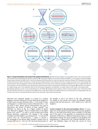 Broadband high photoresponse from pure monolayer graphene photodetector ...