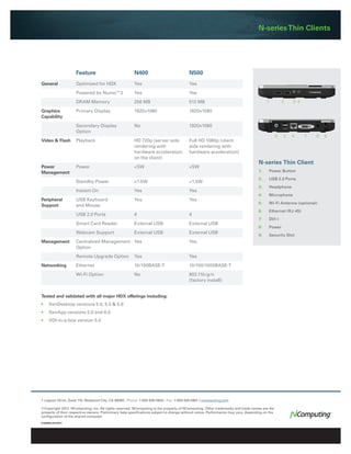 Ncomputing n400-ncomputing-n500[ncomputing.123vietnam.vn] | PDF ...