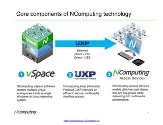 N computing with-vmware-citrix | PDF