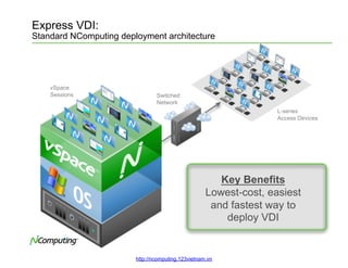 N computing with-vmware-citrix | PDF