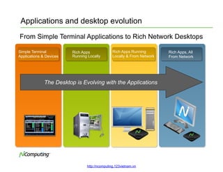 N computing with-vmware-citrix | PDF